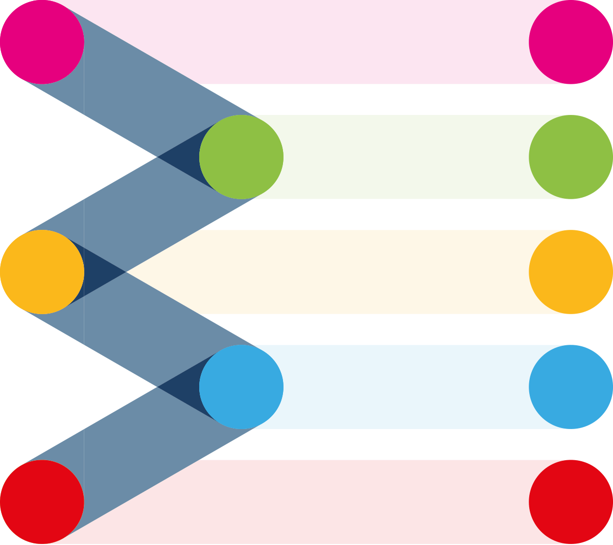 Početna strana | Dobar start